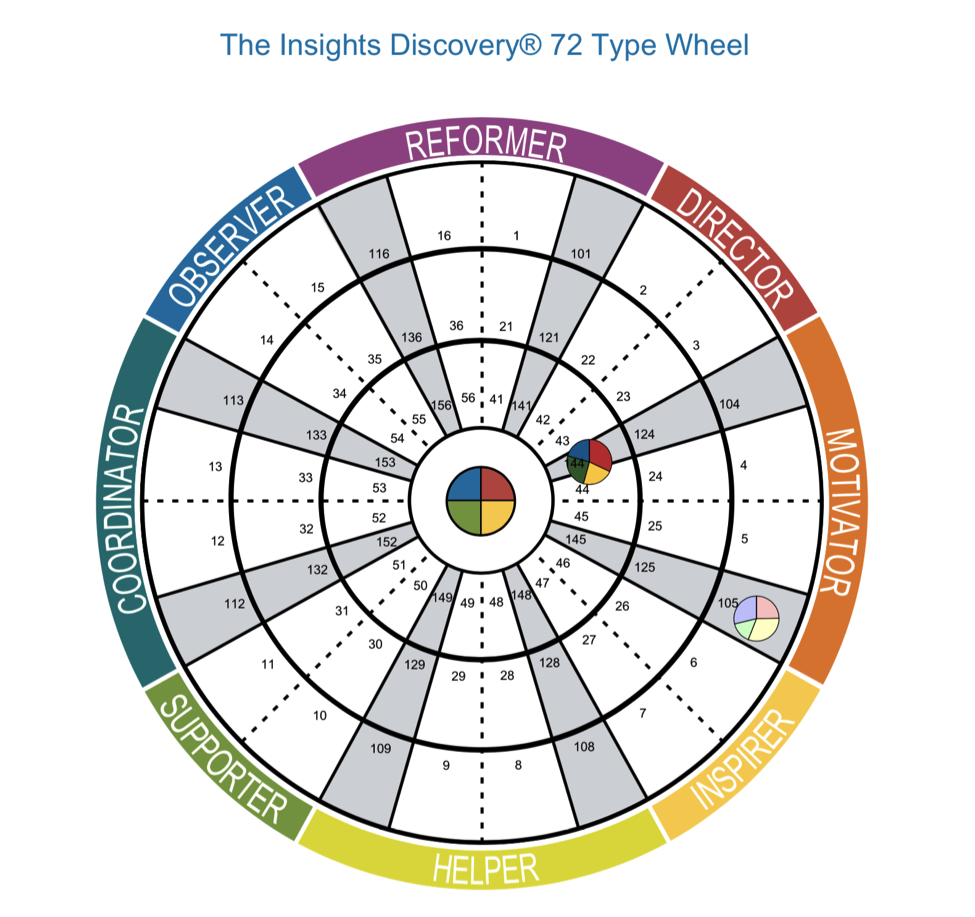 Discovery Insights Personality Test Free DXJFW Discovery Insights Personality Test Free DXJFW